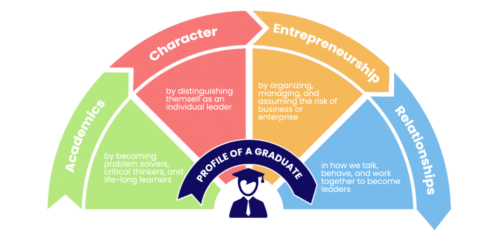 Profile of a Graduate – Penn Hills Charter School of Entrepreneurship